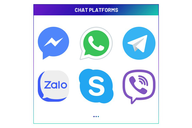 Unveiling the popularity of chat and social networks in Vietnam - RMIT ...